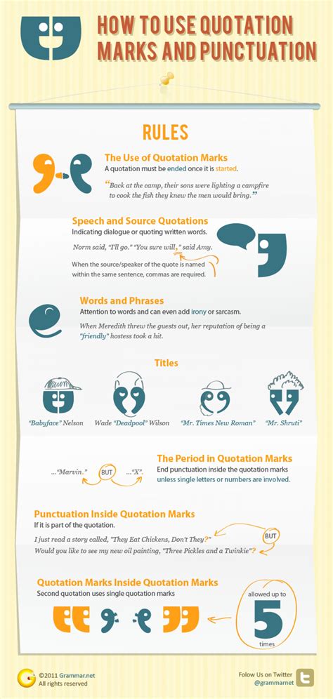 How To Use Quotation Marks With Punctuation Infographic Writers Write