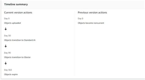 How To Setup S3 Bucket Lifecycle Configuration Using Cloudformation Cloudkatha