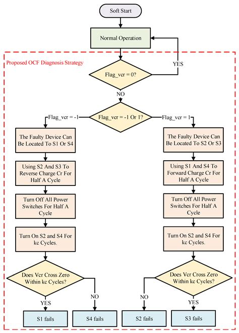 Energies Free Full Text An Open Circuit Fault Diagnosis Method For