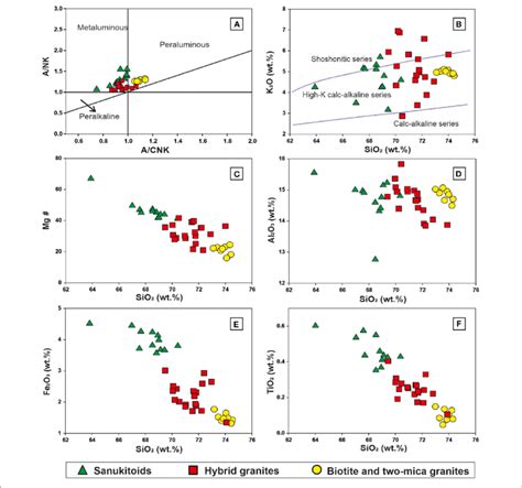 A Alumina Saturation Index Diagram Shand 1943 Wherein The Download Scientific Diagram