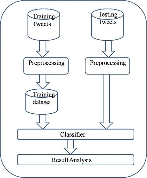 How To Use Data Mining For Text Analysis And Sentiment Analysis Its