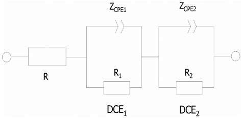 Double Distributed Elements Circuit Model Voigt Model Download Scientific Diagram