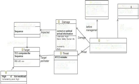 An Example Of Security Dsml Model Download Scientific Diagram