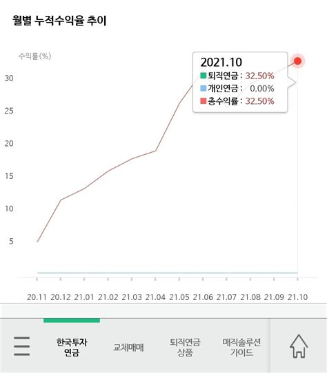블라인드 블라블라 Dc Vs Db
