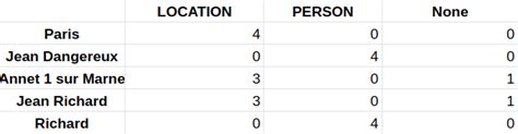 Python 3x Calculate The Sum Of The Row Values In A New Dataframe