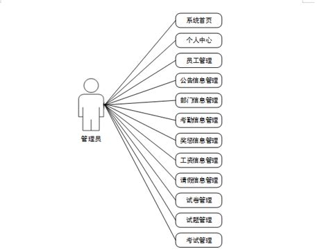 计算机毕业设计ssm员工季季考管理系统 基于ssm框架的员工季度考核管理系统开发 员工季季考管理平台的设计与实现 Csdn博客