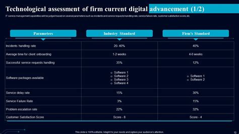 Guiding Framework To Boost Digital Environment Across Firm Powerpoint Presentation Slides Ppt Slide