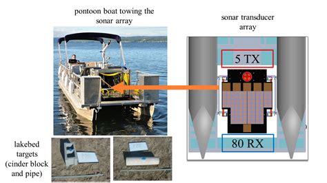 Neural Volumetric Reconstruction For Coherent Synthetic Aperture Sonar