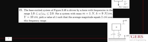 Solved Problem 5 How To Use Energy Method To Find The