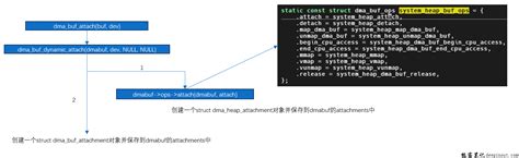 第28讲 isp smmu buffer map流程详解 极客笔记