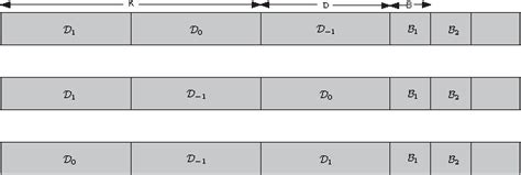 Figure 1 From Soft Decision Decoding Using Time And Memory Diversification Semantic Scholar