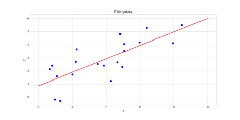 Бүтээхүйн ухаан 1 Машин сургалтын үндэс