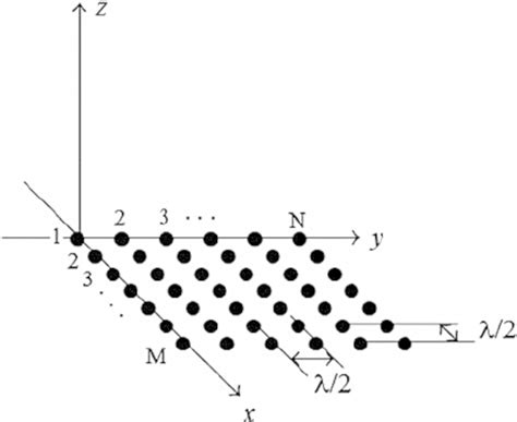 Geometrical Layout Of A Symmetrical Rectangular Planar Array In Its