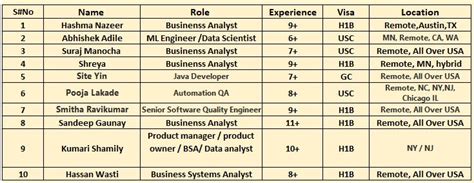 Devopsengineer Projectmanager Qaautomation Qamanager Arain A