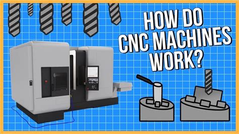 What Is CNC Machining And How Does It Work Sundor Laser