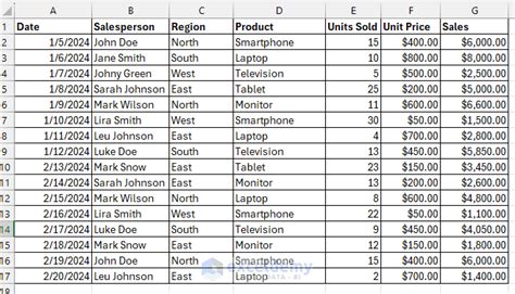 Dynamic Arrays Without Vba Filter Sort Unique And Sequence Functions Exceldemy