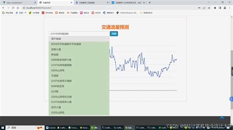 计算机毕业设计hadoopsparkhive智慧交通车流量预测系统 交通可视化 大数据毕业设计源码lw文档ppt讲解hadoophaochengxu2022 Damo开发者矩阵