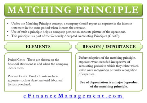 Matching Principle Meaning Importance And More
