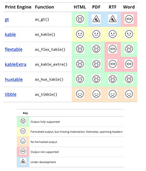 Preparing A Manuscript For Publication Using Bookdown R Bloggers