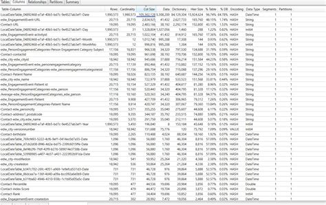 How To Reduce Dataset Size In Microsoft Power Bi