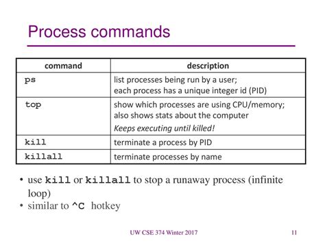 Kill Process By Pid Terminal At James Cue Blog