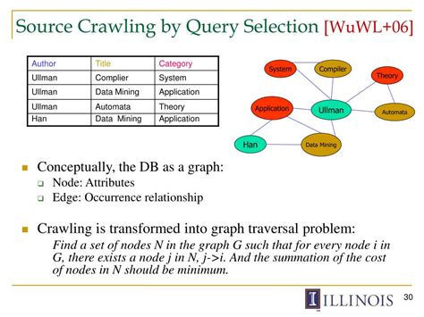 Ppt Large Scale Deep Web Integration Exploring And Querying Structured Data On The Deep Web