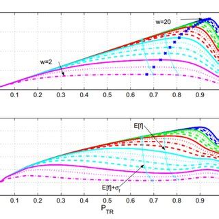 The Curve Of K E T And K T Changing With TR P By Setting The