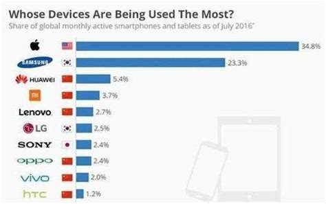 中国手机品牌销售排名 中国手机品牌有哪些 随意云
