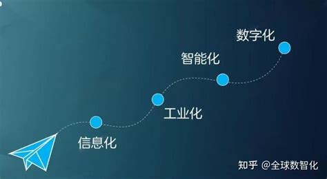 对比：信息化 数字化 智能化和数智化的关系 知乎