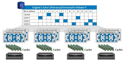 emc vplex architecture overview settlersoman a settler in the sddc