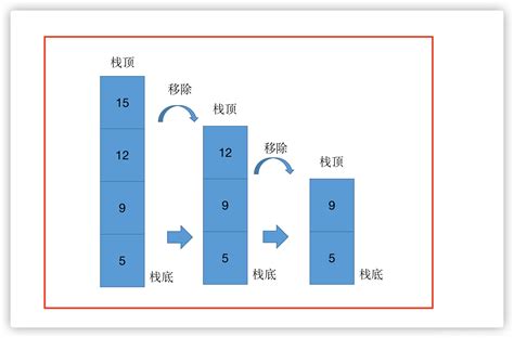 手把手5分钟掌握javascript栈数据结构一【javascript数据结构与算法系列】js栈的数据结构 Csdn博客
