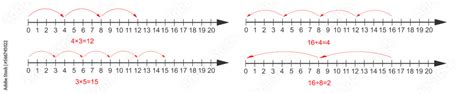 Examples Of Multiplication And Division Operations Using Integers On Number Line Math Chart