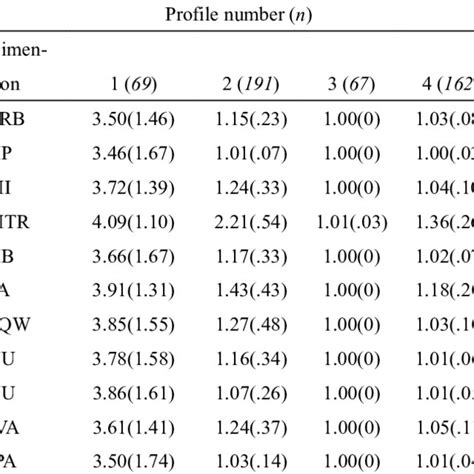 Bayesian Information Criterion Bic Values For Models With 1 9 Download Scientific Diagram