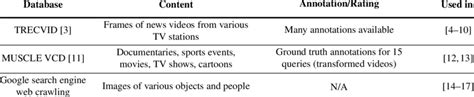 Overview Of Existing Datasets Download Table