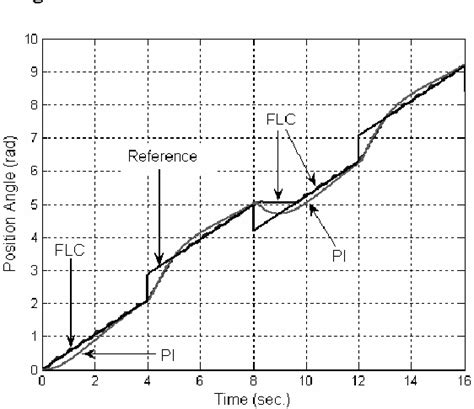 Figure 22 From A Generalized Direct Approach For Designing Fuzzy Logic