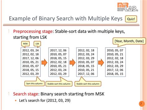 Ppt Mastering Binary Search Algorithm Definition Examples And Key