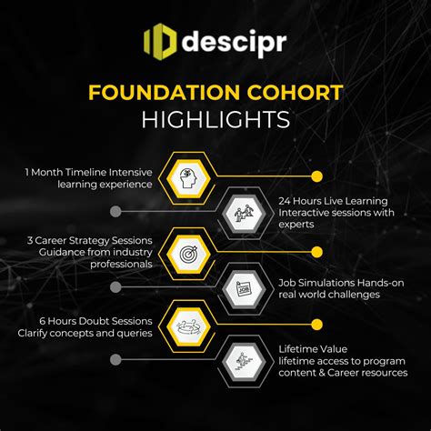 Descipr On Linkedin Datascience Machinelearningtools