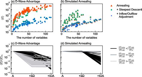 Figure 12 From Finding Optimal Pathways In Chemical Reaction Networks