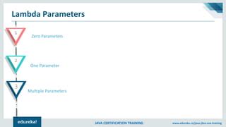 Lambda Expressions In Java Java Lambda Tutorial Java Certification
