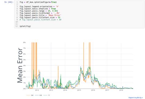 Python可视化神器plotly使用小诀窍 02 知乎 Python可视化神器plotly使用小诀窍 02 知乎