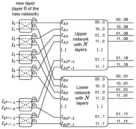 Scalable Data Concentrator With Baseline Interconnection Network For Triggerless Data