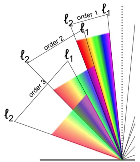 Order Sorting Filters For Fixed Grating Mini Spectrometers
