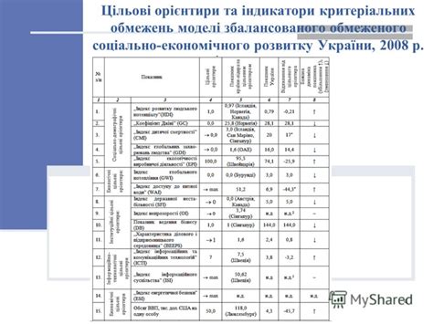 Презентация на тему Д е н проф Мокій А І Львівська комерційна академія «Напрями проблемно