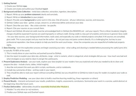 GitHub Melscott2911 CapstoneProject2023