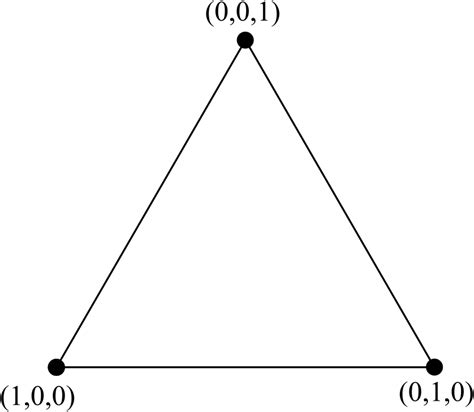 Code Golf My Triangle Needs More Nodes Programming Puzzles And Code