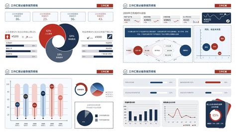 蓝红色工作汇报数据图表ppt模板 若优ppt