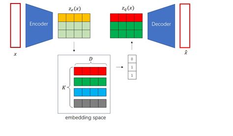 Vqgan 论文与源码解读：前diffusion时代的高清图像生成模型 周弈帆的博客