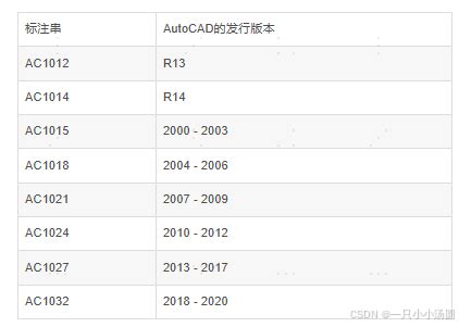 dxf数据结构 原创 一只小小汤圆 博客园