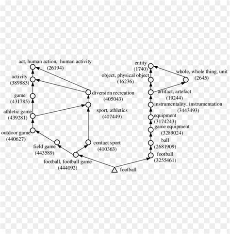 Free Download Hd Png An Example Of Concept Chain Diagram Png