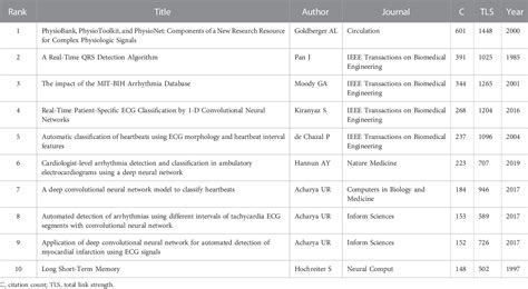 table 6 from knowledge graph analysis and visualization of artificial